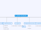 EL SECTOR SECUNDARIO - Mind Map