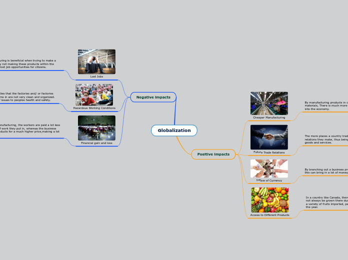 Globalization - Mind Map