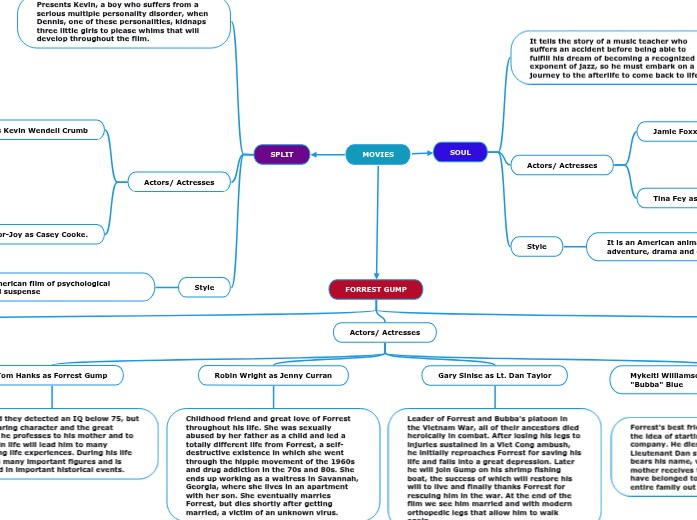 MOVIES - Mind Map