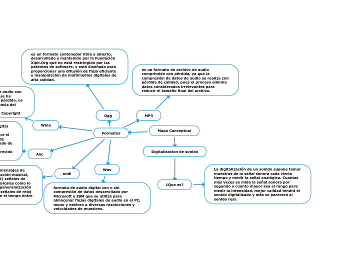 Mapa Conceptual - Mapa Mental - Amostra