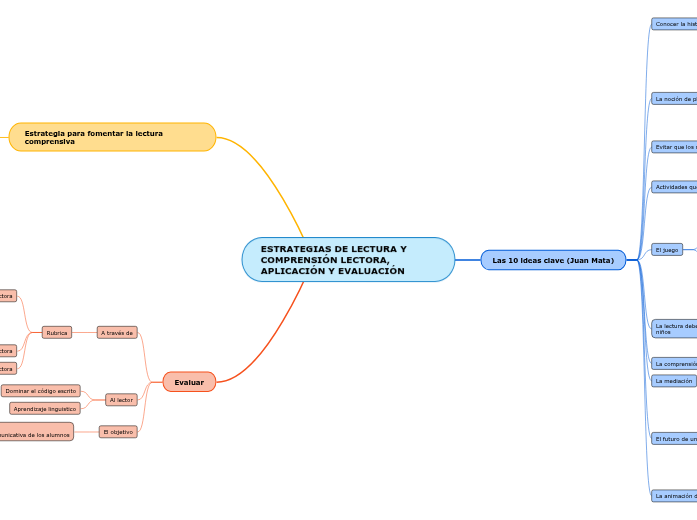 ESTRATEGIAS DE LECTURA Y COMPRENSIÓN LECTO...- Mind Map