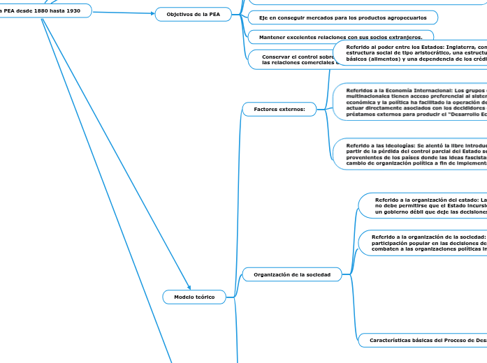 GRAPE UD: II - Mind Map