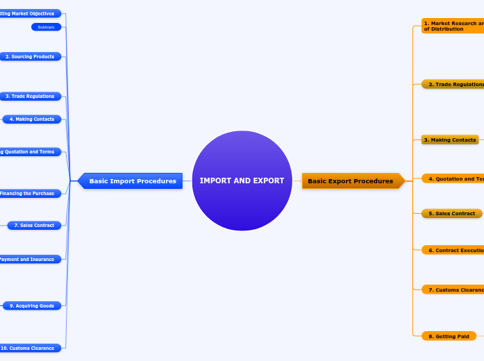 How To Export Mindmap To Word
