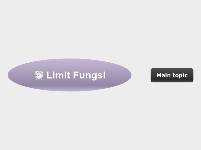Limit Fungsi - Mind Map