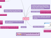 macros - Mind Map