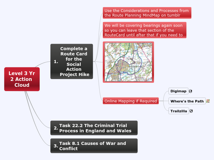 Level 3 Yr 2 Action Cloud - Mind Map
