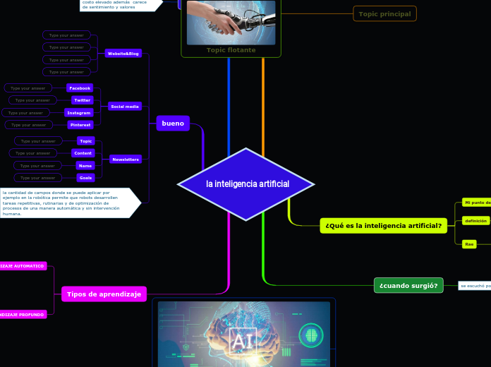 la inteligencia artificial - Mapa Mental - Amostra