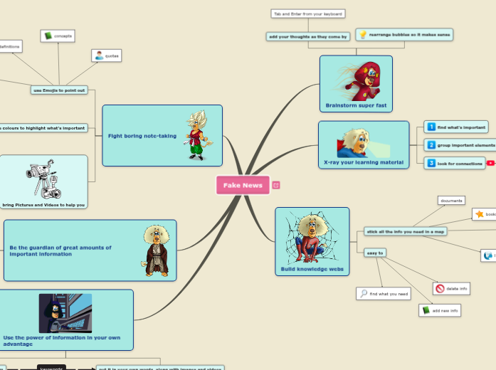 Fake News - Mind Map