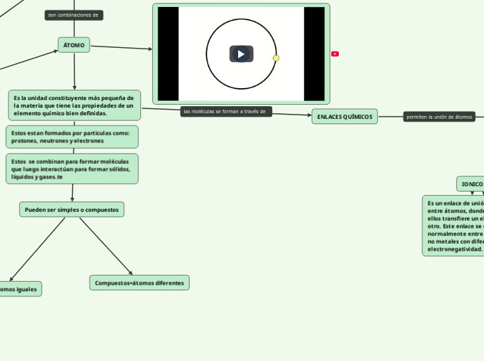 ACTIVIDAD - Adimen Mapa