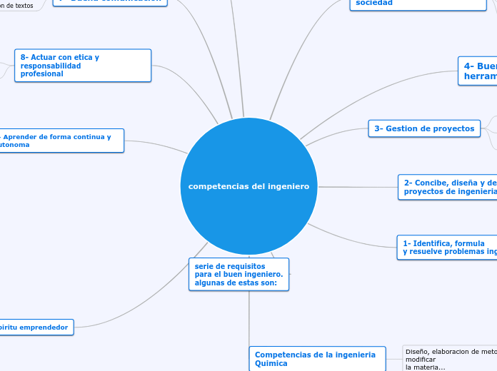 competencias del ingeniero - Mind Map