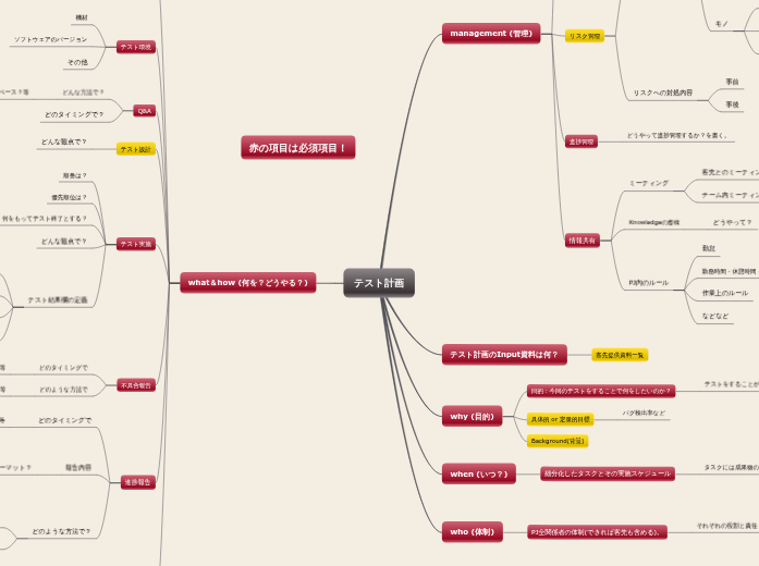 Test Plan - Mind Map