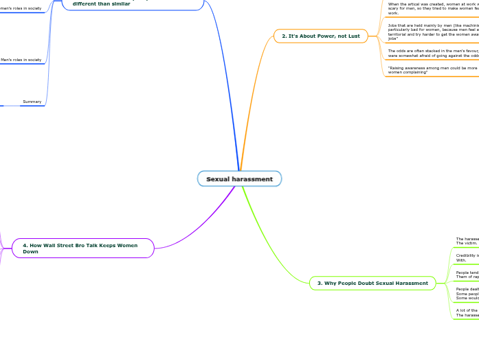 Sexual harassment - Mind Map