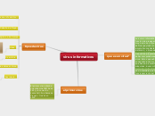 virus informaticos - Mind Map