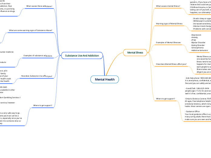 Mental Health - Mindmap - Voorbeeld