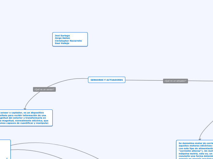 SENSORES Y ACTUADORES - Mind Map