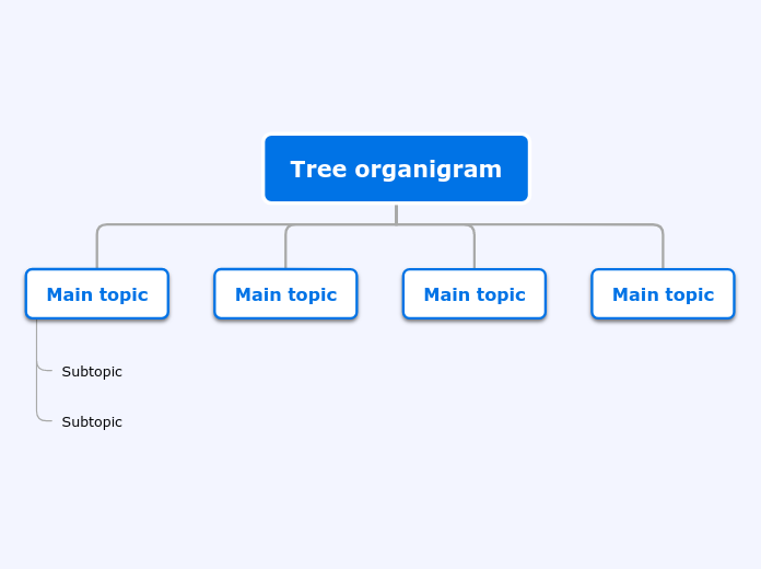 Tree organigram - Mind Map