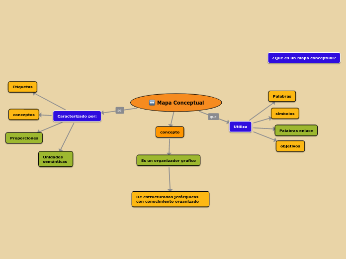 Mapa Conceptual - Adimen Mapa