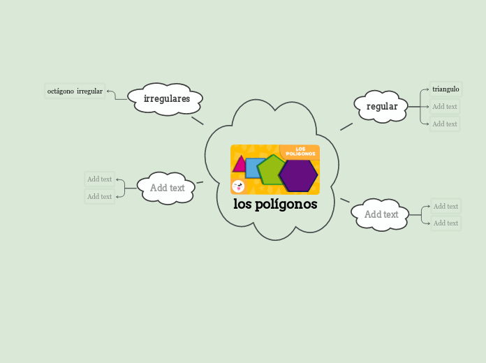 los polígonos - Mind Map