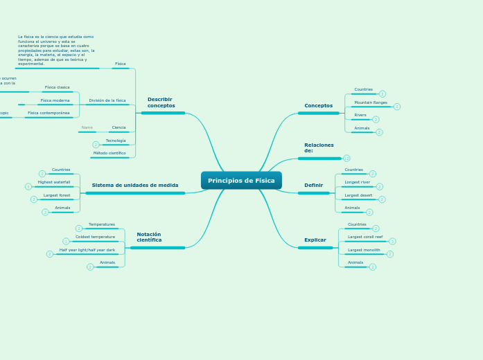 Principios de Física - Mind Map
