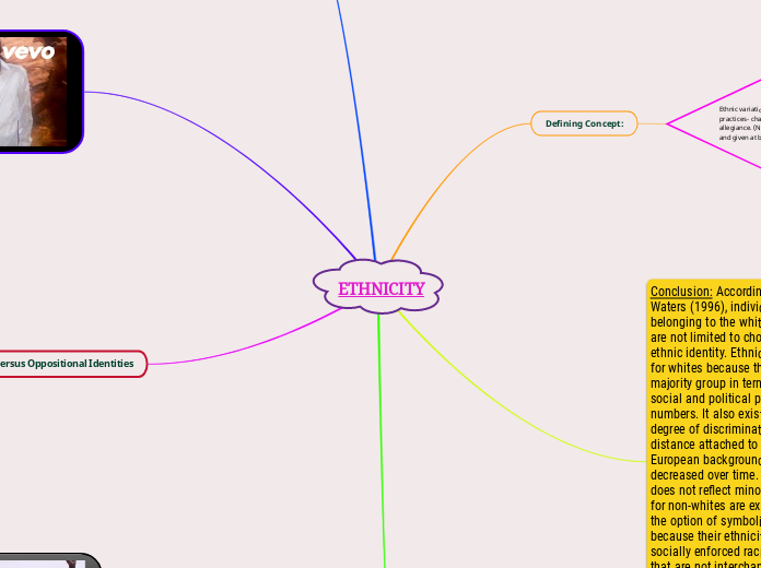 ETHNICITY - Mind Map