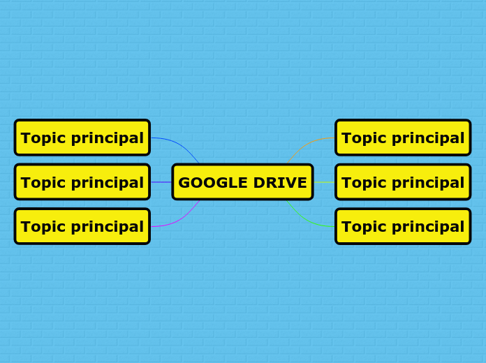GOOGLE DRIVE - Mind Map