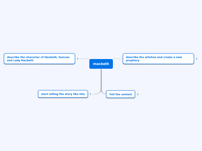 macbeth - Mappa Mentale - Schema