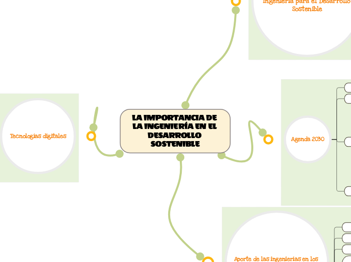 LA IMPORTANCIA DE LA INGENIERÍA EN EL DESA...- Mind Map