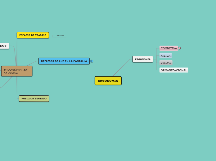 Sample Mind Map - Mapa Mental - Amostra
