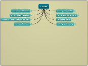 Plantae - Mind Map