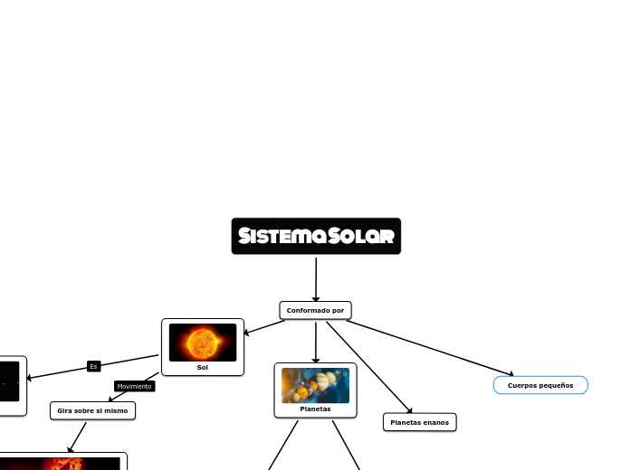 Sistema Solar - Mind Map