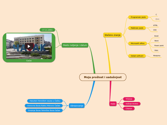 Moja prošlost i sadašnjost - Mind Map