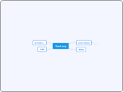 Word map - Mind Map