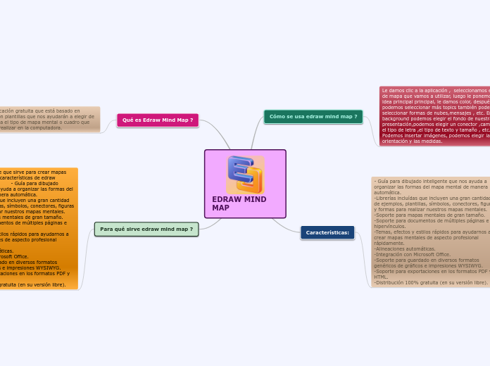 EDRAW MIND MAP - Mapa Mental