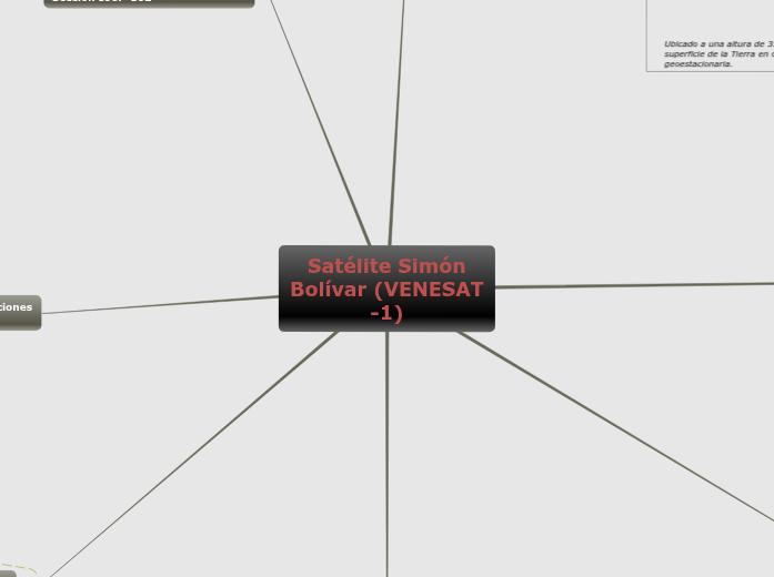 Mapa Conceptual Del Satelite Simón Bolívar...- Mind Map