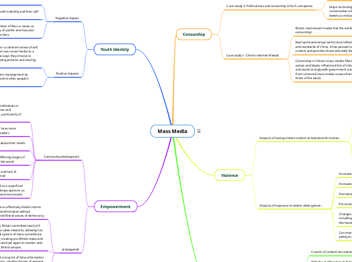 Mass Media - Mind Map