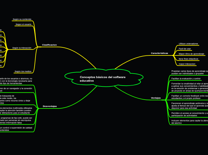 Conceptos básicos del software educativo - Mind Map