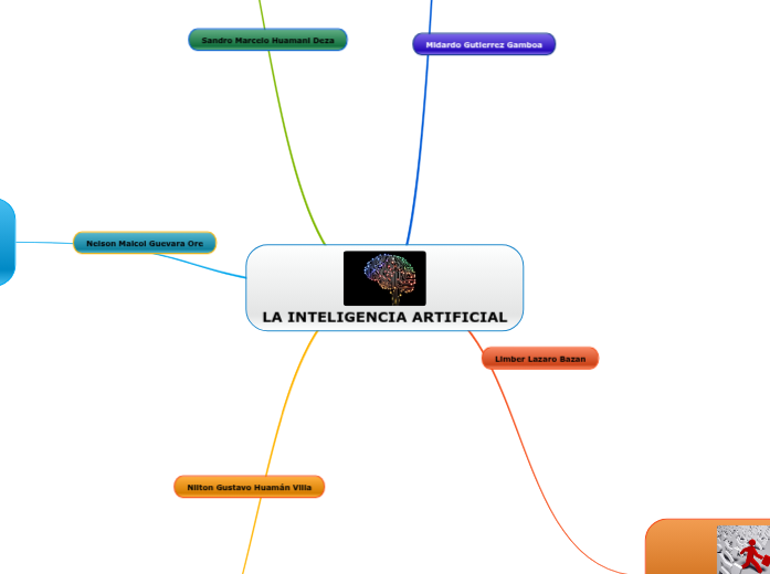 LA INTELIGENCIA ARTIFICIAL - Mind Map