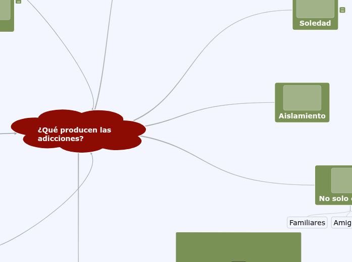 Adicciones - Mind Map