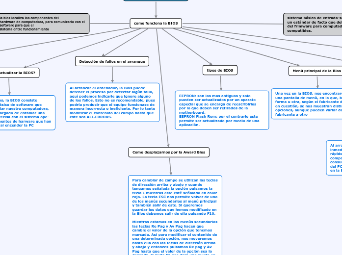 Bios Mapa Conceptual - jlibalwsap