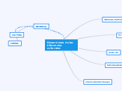 tarea 3 503 neg - Mind Map