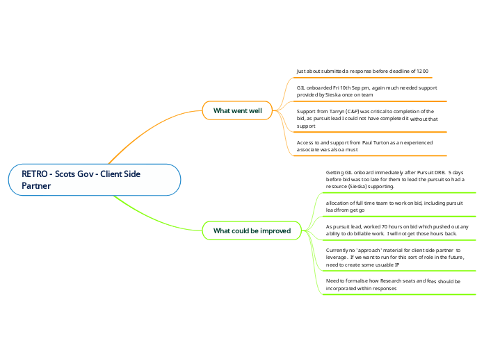 RETRO - Scots Gov - Client Side Partner - Mind Map
