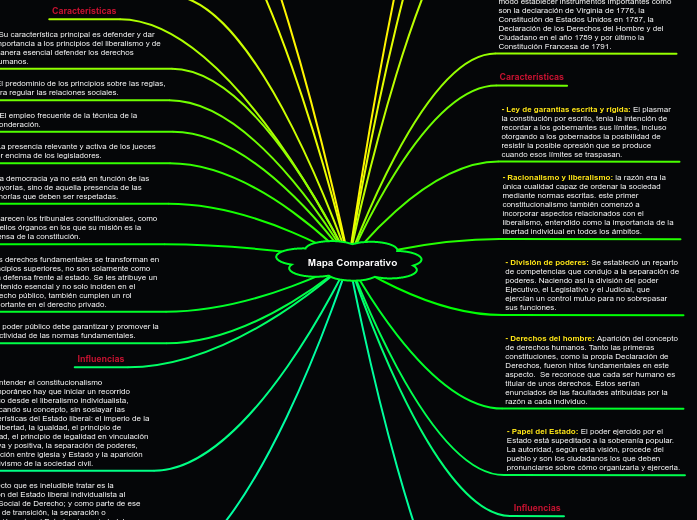 Mapa Comparativo - Mind Map