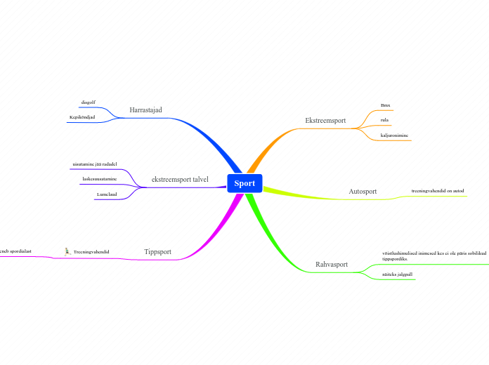 Sport - Mind Map