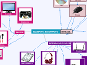 equipo computo - Mind Map