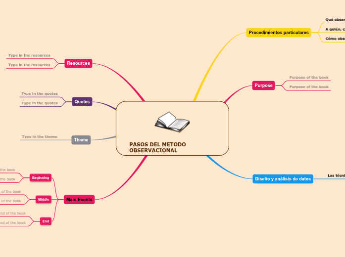 PASOS DEL METODO OBSERVACIONAL - Adimen Mapa