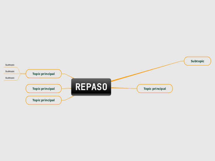 REPASO - Mind Map