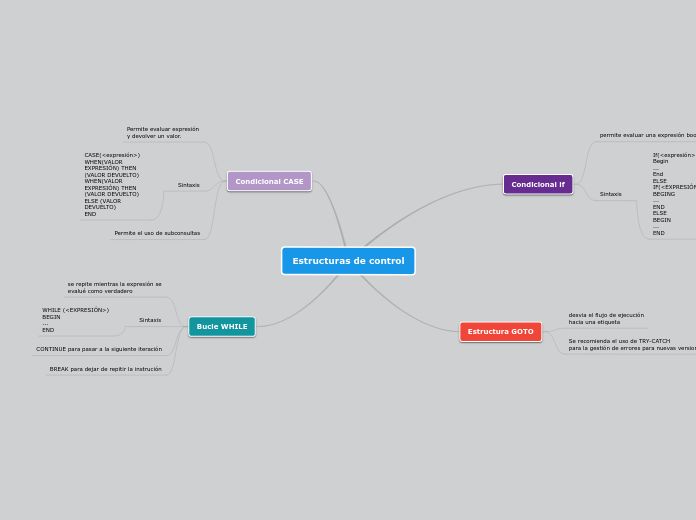 Estructuras de control - Mind Map