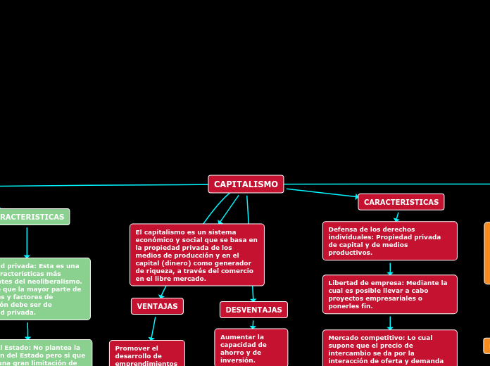 CAPITALISMO - Mind Map