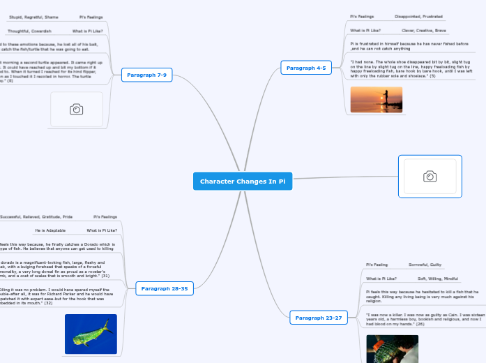 Character Changes In Pi - Mapa Mental - Amostra