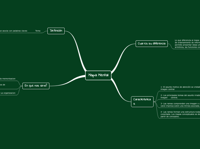 Mapa Mental - Adimen Mapa